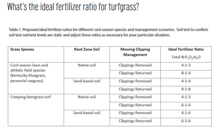 Lawn Fertilizer NPK Numbers Lawn Care