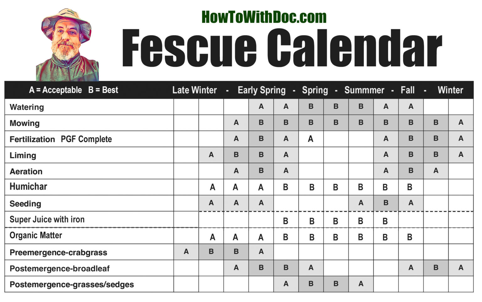 Fescue Lawn Calendar Fescue Lawn Care